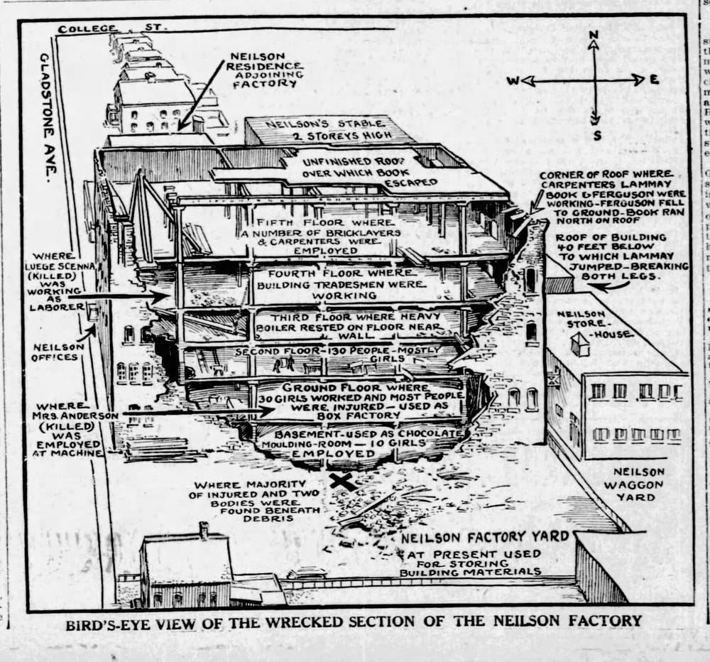 William Neilson Limited, Toronto